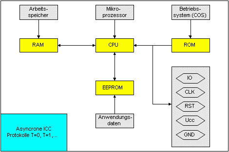 LogoSec - Chipkarten / Smartcards